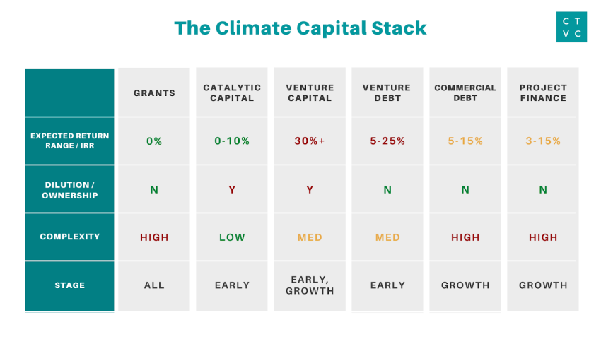 India’s Climate Capital Ecosystem: A Sleeping Giant? – Harmony ...